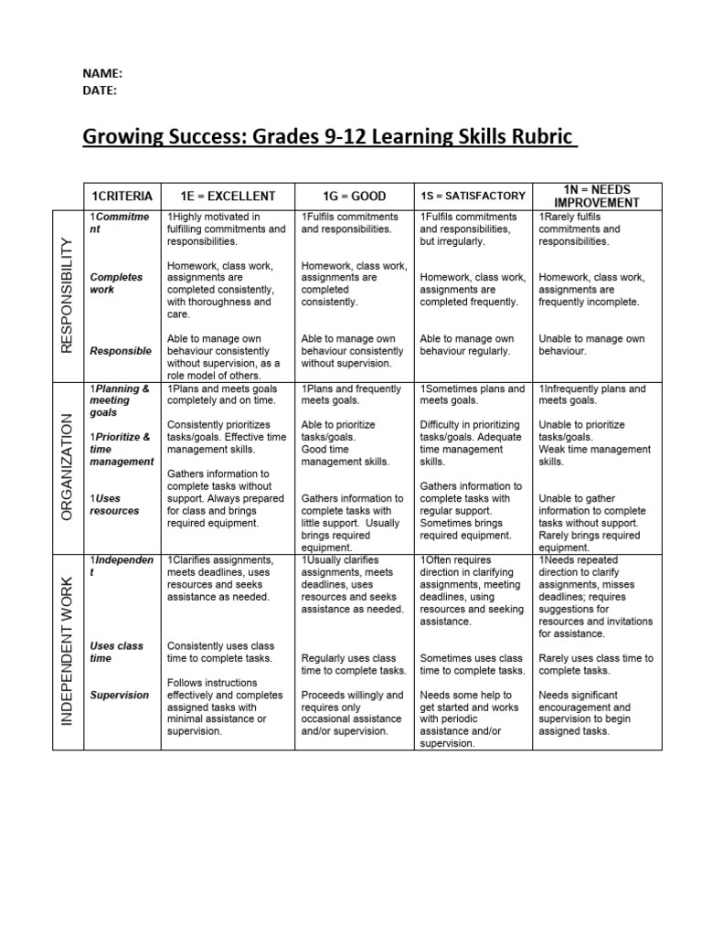 Ontario Learning Skills Rubric 2023 | PDF | Curiosity | Teachers