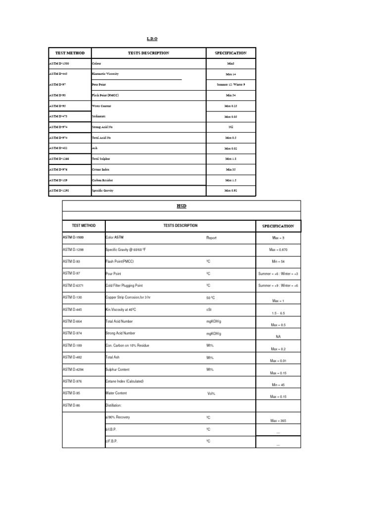 LDO & HSD Specification | PDF | Industrial Processes | Materials