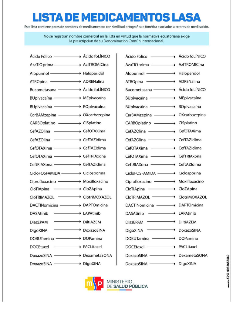 Medicamentos (LASA) | PDF
