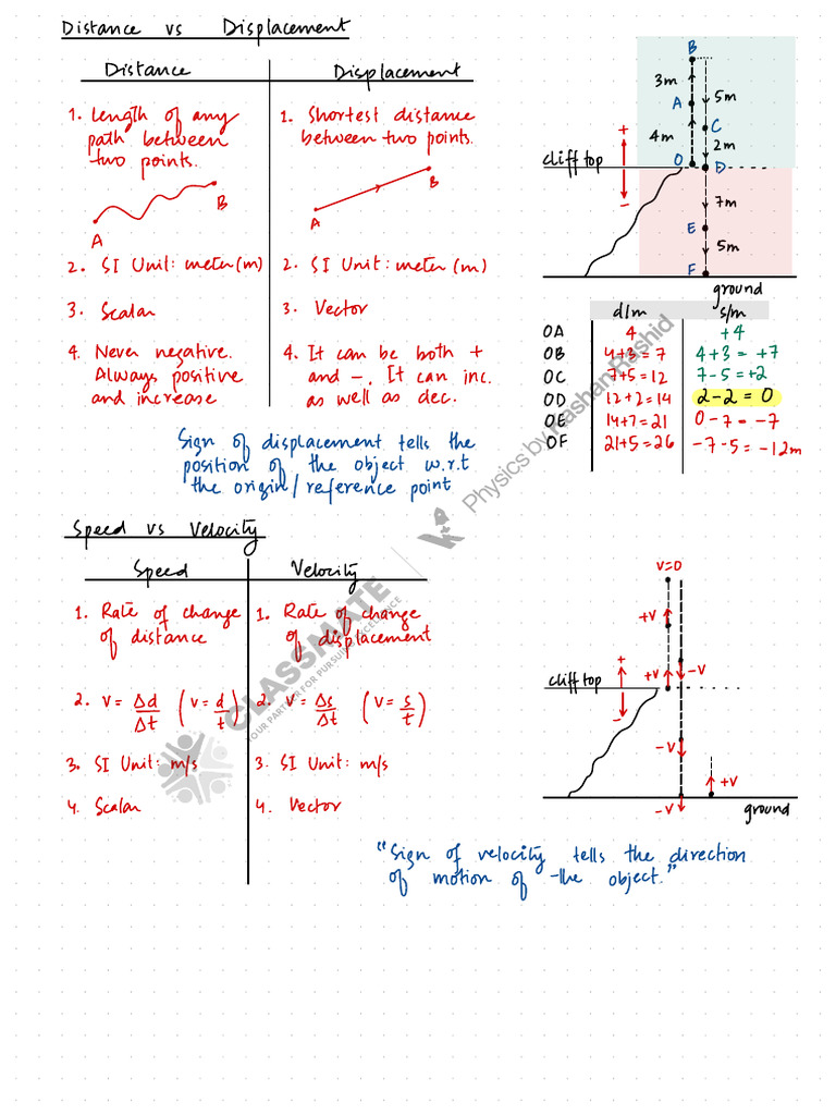 Kinematics and Projectile Motion Overview | PDF | Velocity | Speed