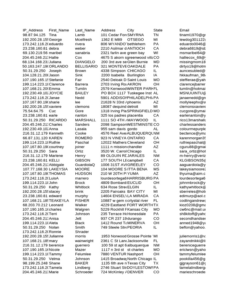 Usa Consumer Leads | PDF