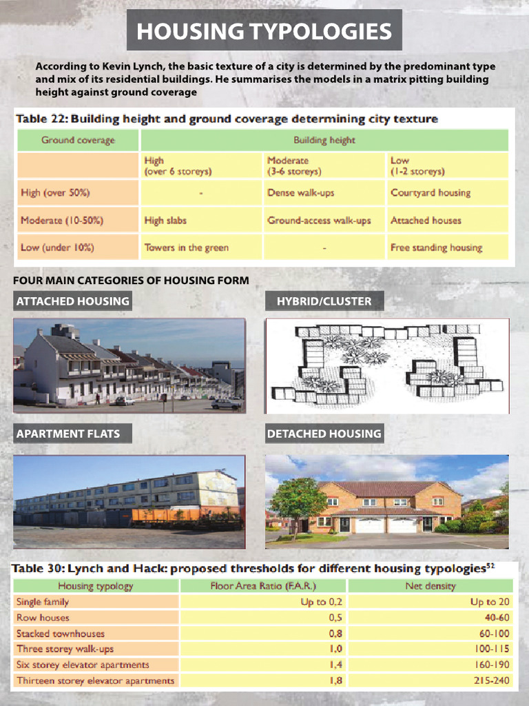 Housing Typologies | PDF