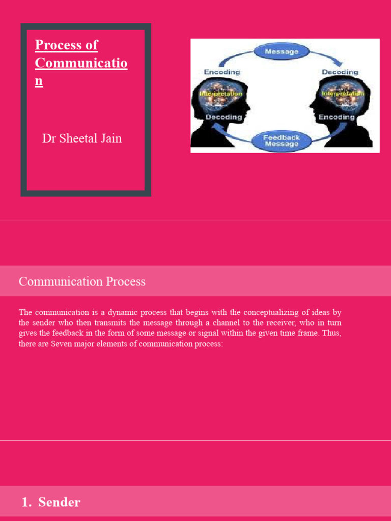 Process of Communication | PDF | Communication | Nonverbal Communication