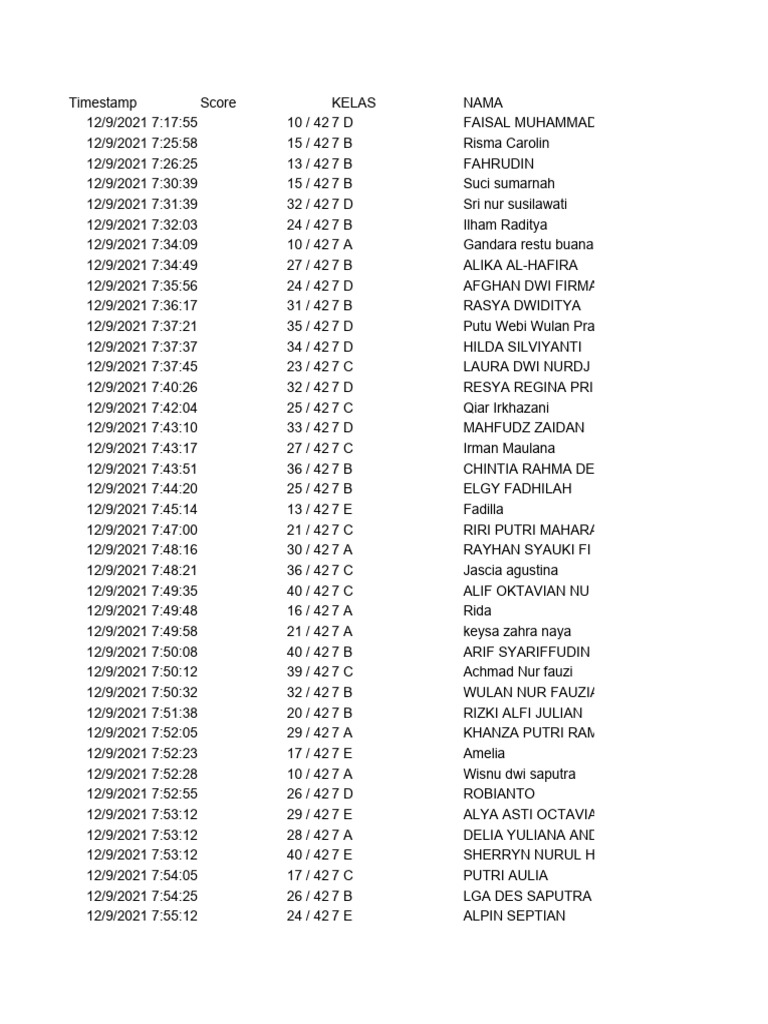 Student Performance Scores | PDF