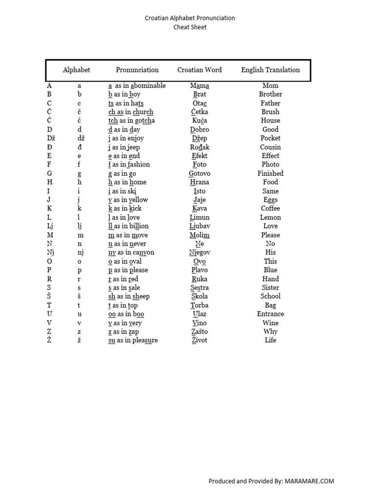 Croatian Alphabet Pronunciation Guide | PDF