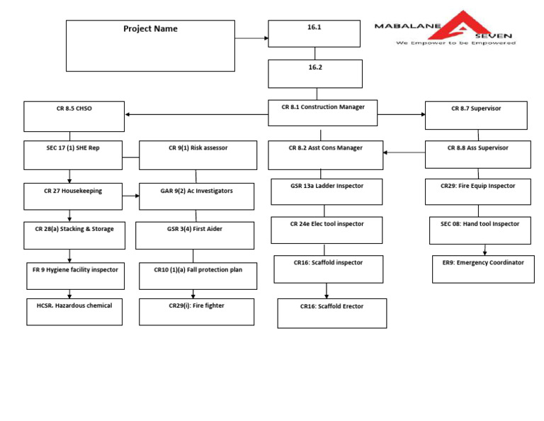 New Organogram | PDF