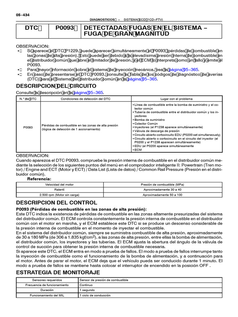 Obd2 P0093 | PDF | Inyección de combustible | Máquinas rotativas