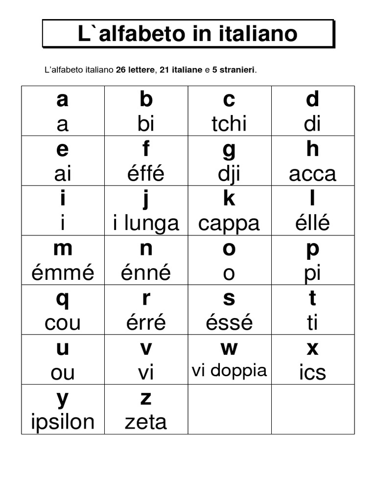 Alfabeto Italiano Le Lettere Dell'alfabeto Italiano | Giunti Scuola
