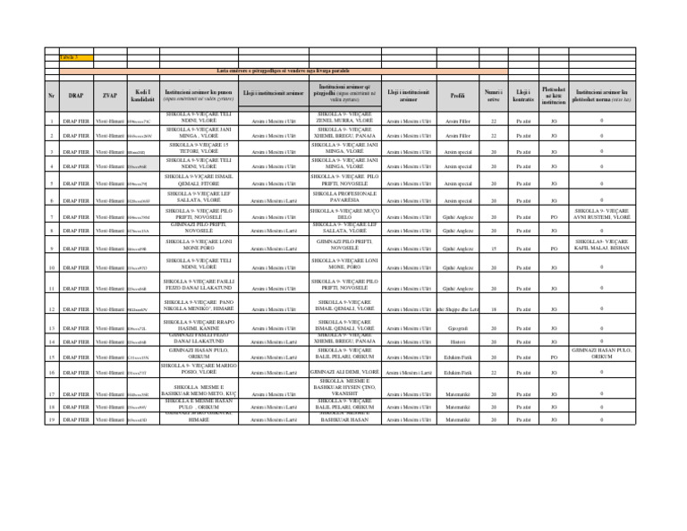 Lista Emerore e Perzgjedhjes Se Vendeve Nga Levizja Paralele | PDF