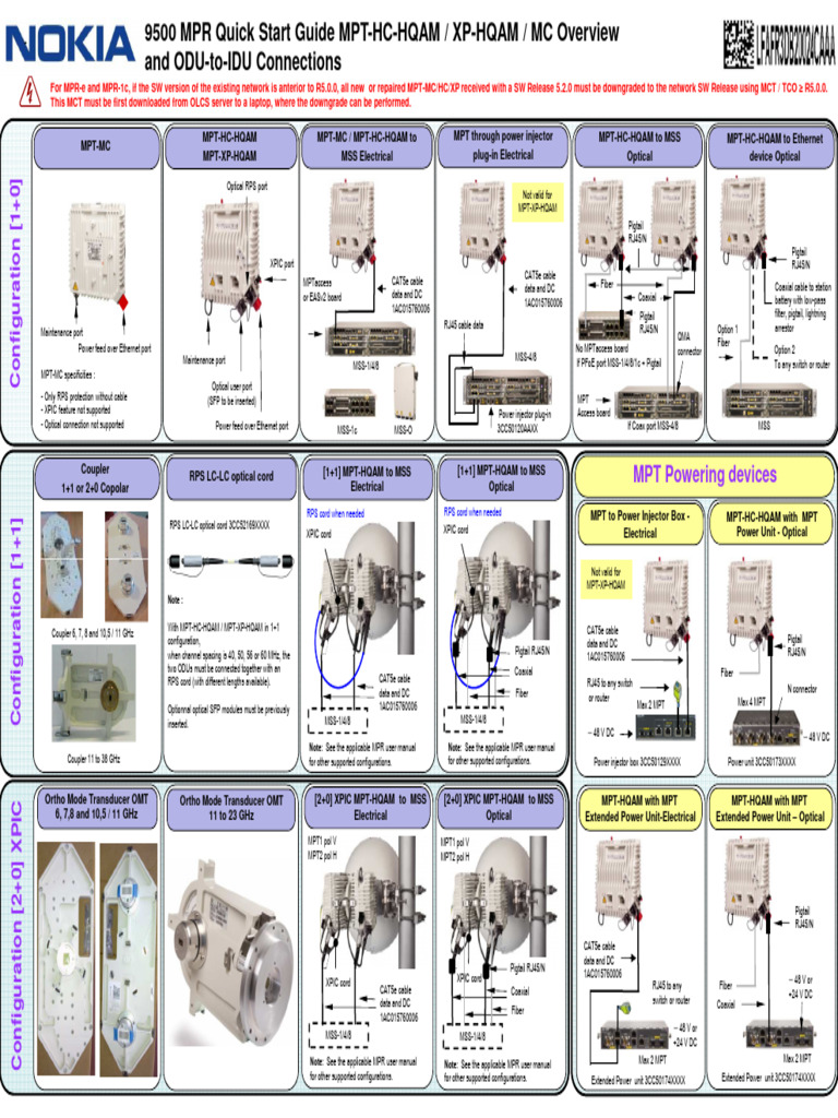 3DB20024CAAATNZZA04 - V1 - 9500 MPR MPT-HC-HQAMXP-HQAMMC Quick Start Guide | PDF | Electrical ...