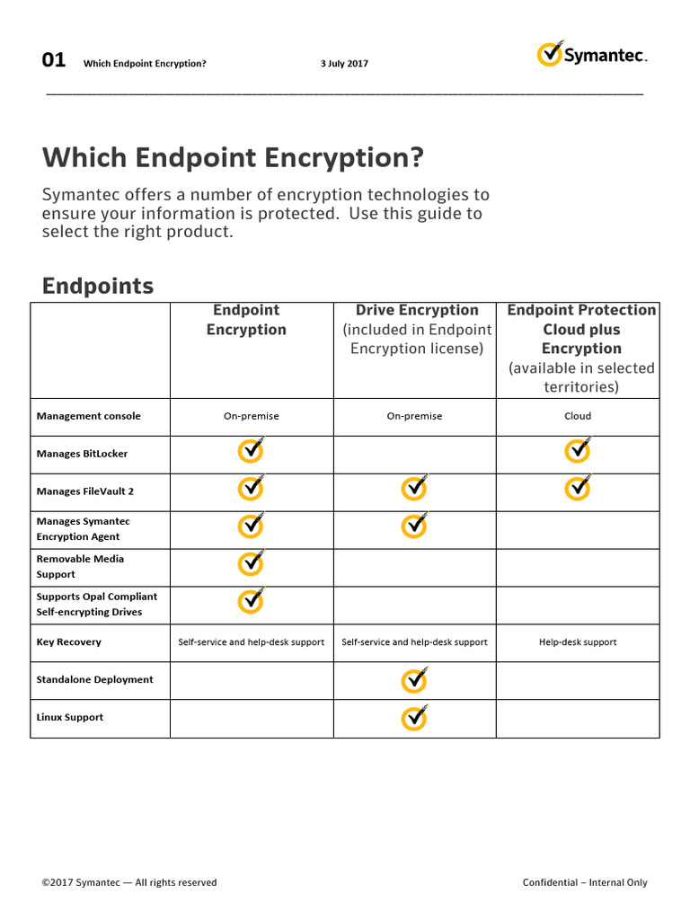 Which Endpoint Encryption Product To Select | PDF | Encryption | Cloud Computing