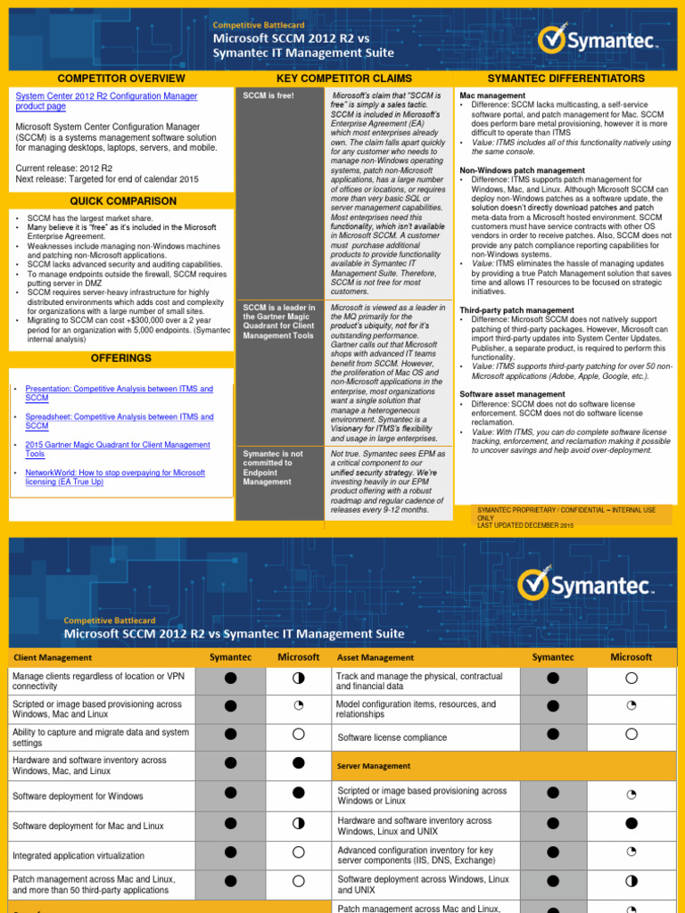 SCCM vs Symantec IT Management Suite | PDF | Microsoft | Microsoft Windows