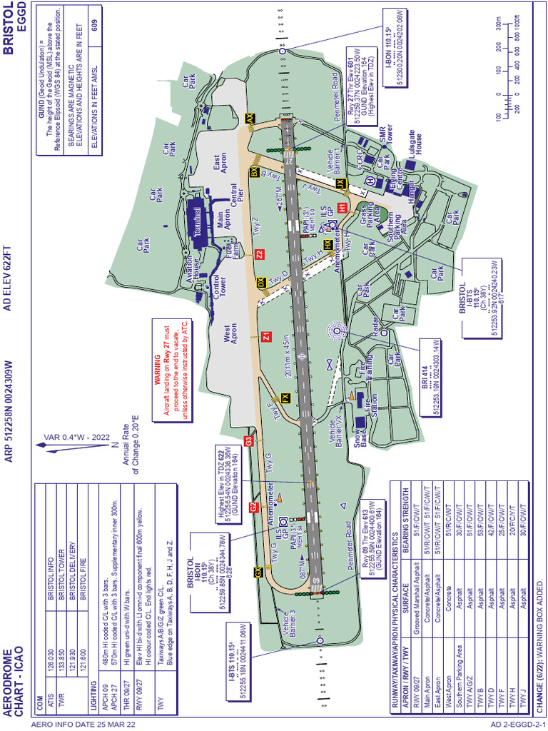Eggd Taxi | PDF | Runway | Sea Level