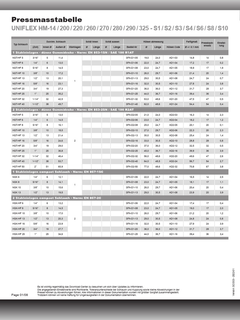 Sc003 Swaging Chart Uniflex Hm-14 200 220 De | PDF