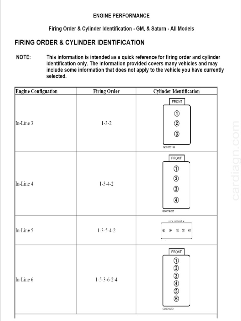Terrain & Equinox - Firing Order & Cylinder Identification - PDF ...