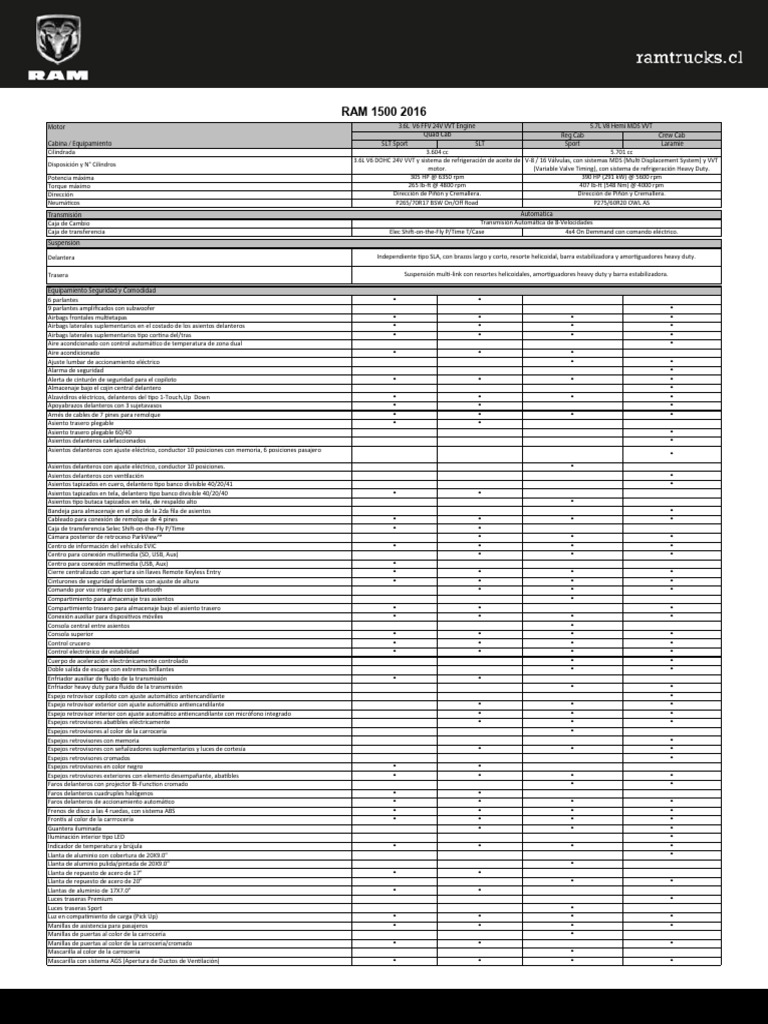 RAM-1500 | PDF | Transporte | Tecnología de vehículos
