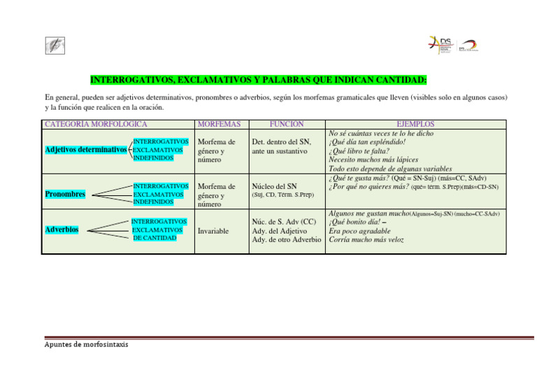 1.1-INTERROGATIVOS y Otros | PDF