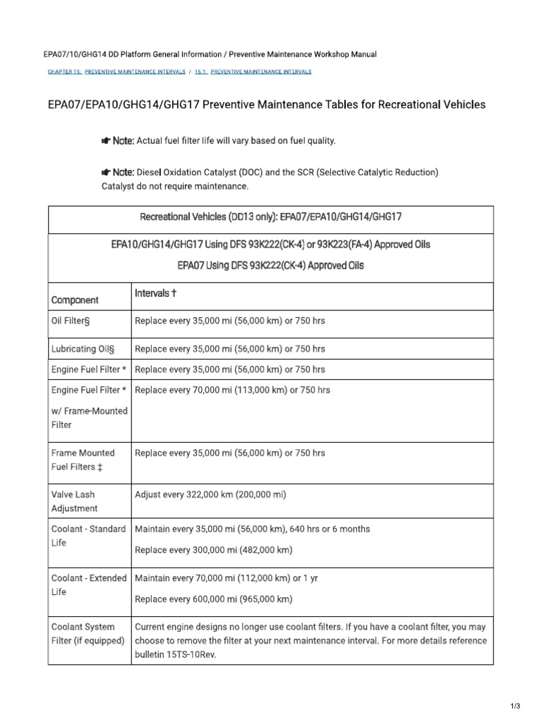EPA07-EPA10-GHG14-GHG17 Preventive Maintenance Tables For Recreational ...