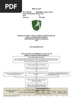 RPS Pendidikan Agama Islam - 2025 | PDF