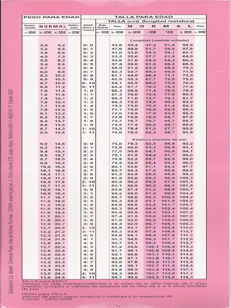 Tablas de Valoración | PDF