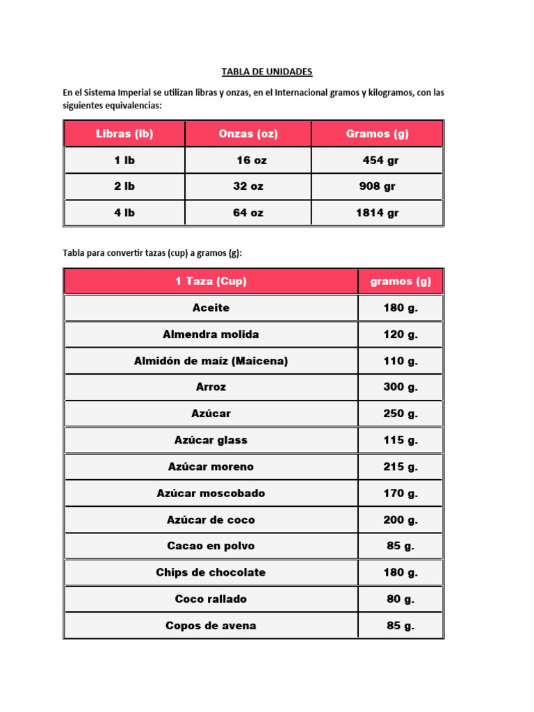 Tabla de Unidades | PDF | Ingredientes de comida | Comida y bebida