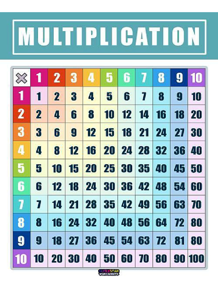Multiplication Table | PDF