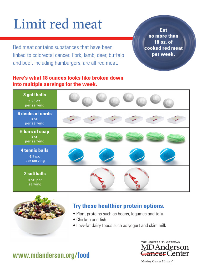 Limit Red Meat Guide | PDF