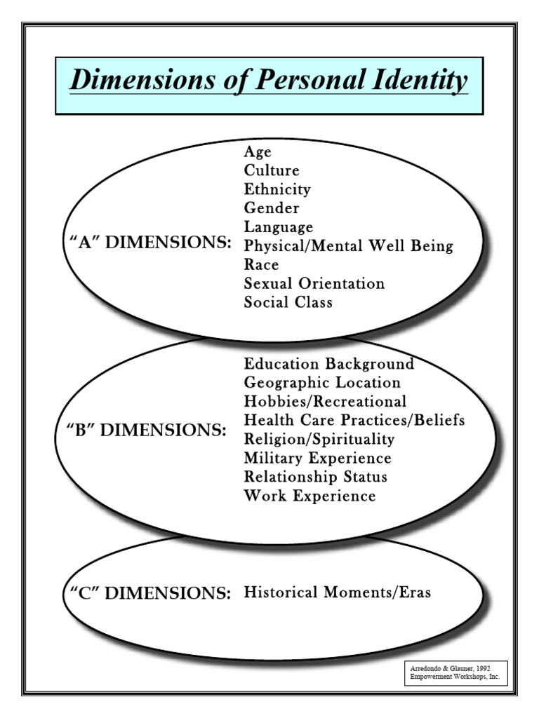 Dimensions of Personal Identity | PDF