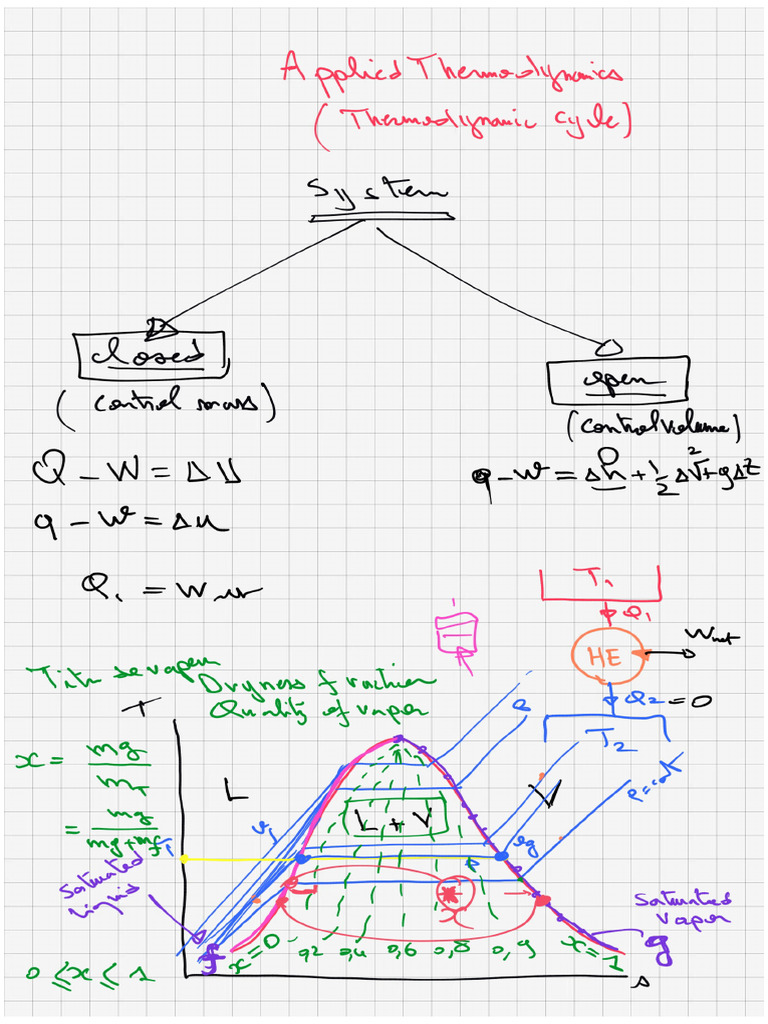 Simple Rankine Cycle | PDF