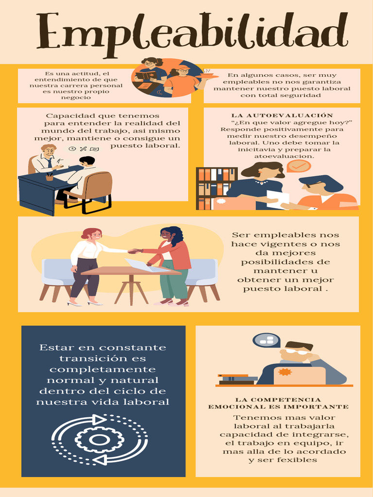 Empleabilidad y Autoevaluación Laboral | PDF