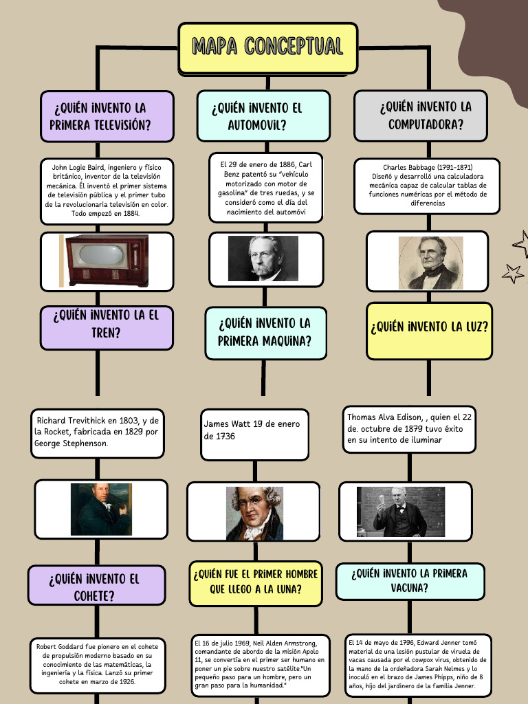 Mapa Conceptual | PDF