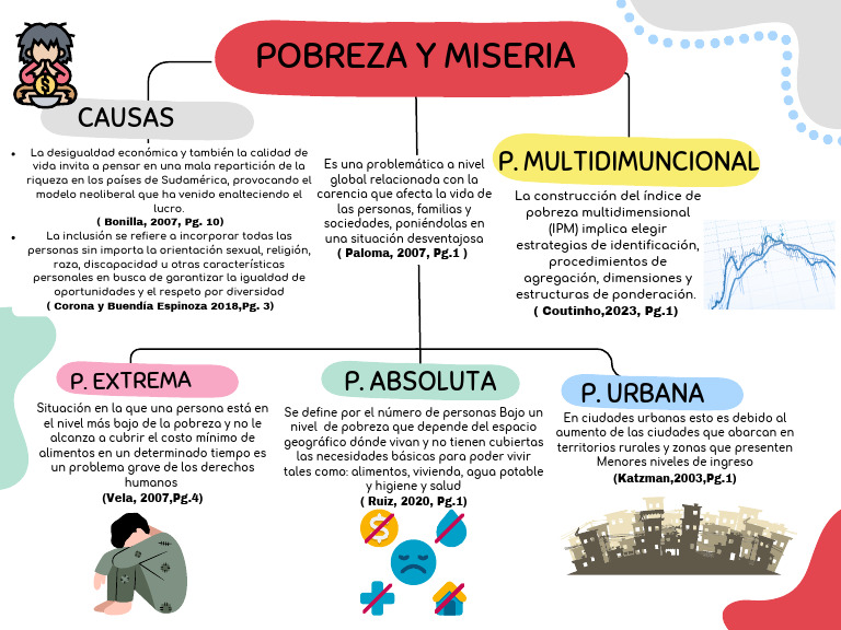Mapa Conceptual Sobre La Pobreza | PDF | Pobreza | Pobreza e indigencia