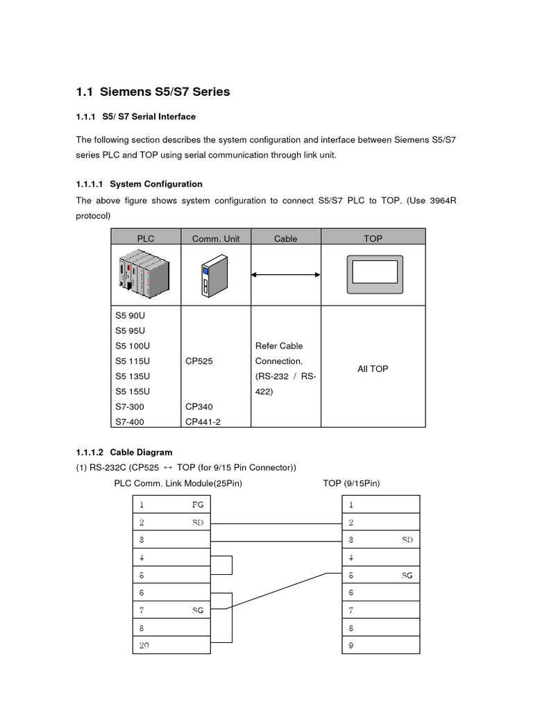 Dokumen - Tips - 11 Siemens s5s7 Series M2icokr Siemen11 Siemens s5s7 Series s5 95u | PDF ...