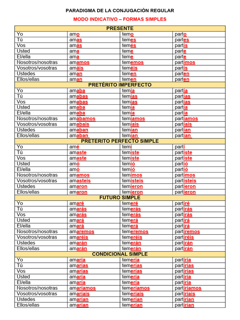 Paradigma De La Conjugación Regular Pdf Mecánica Del Lenguaje