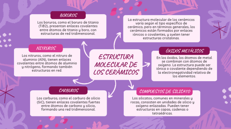 Estructura Molecular de Cerámicos | PDF