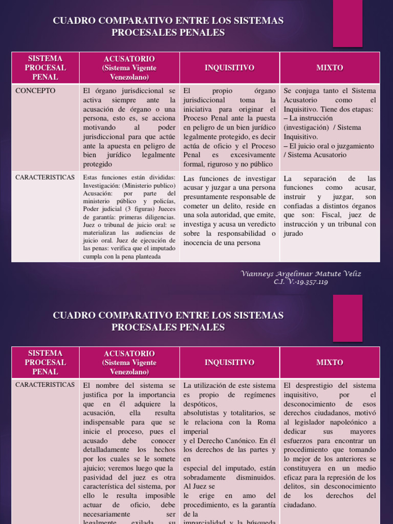 Cuadro Comparativo Sistemas Procesales Penales | PDF | Procedimiento Criminal | Crímenes