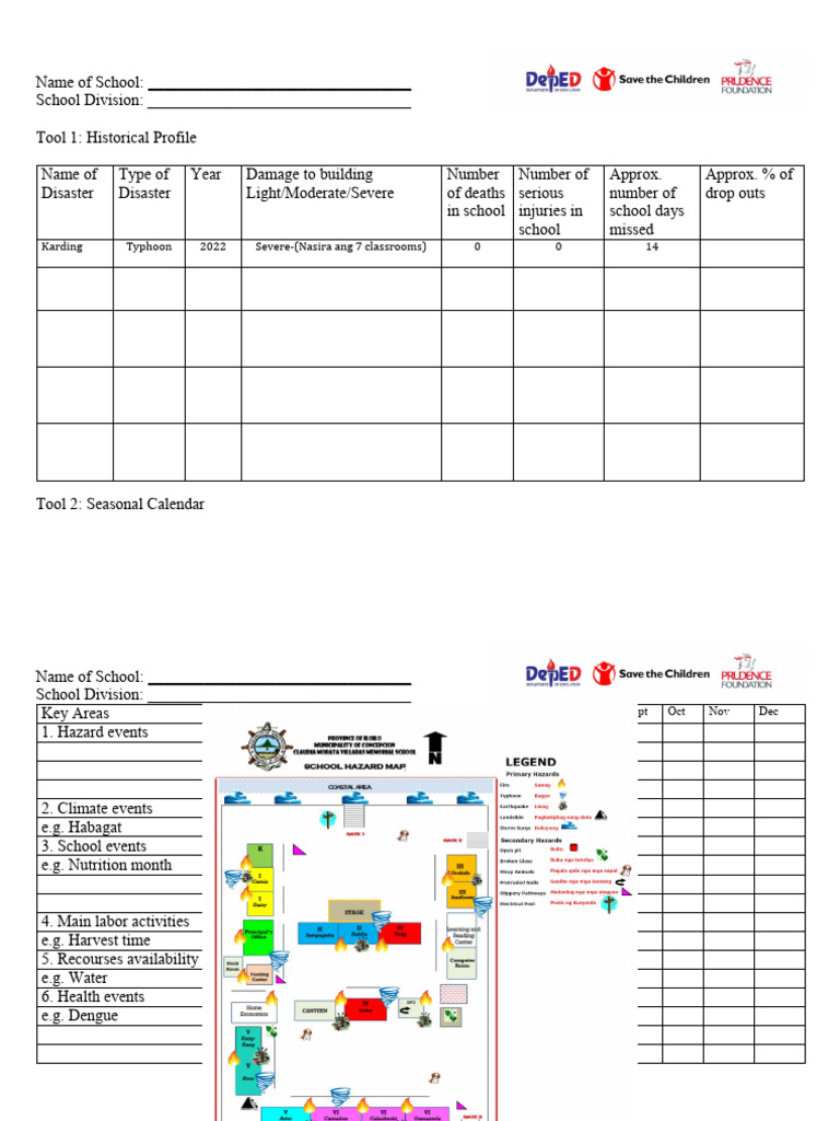 HVCA - Tools | PDF | Hazards | Risk
