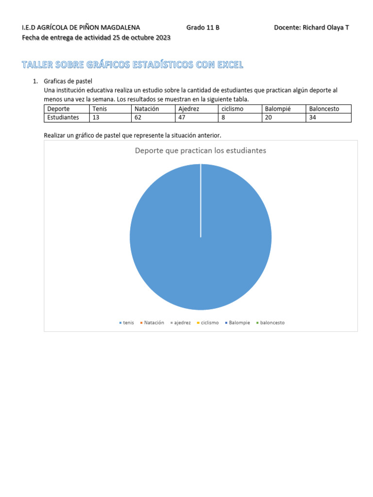 Taller Sobre Gráficos Estadísticos Con Excel | PDF