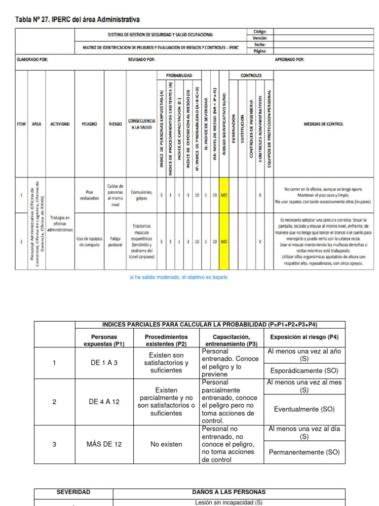 Ejemplo Práctico IPERC | PDF | Riesgo