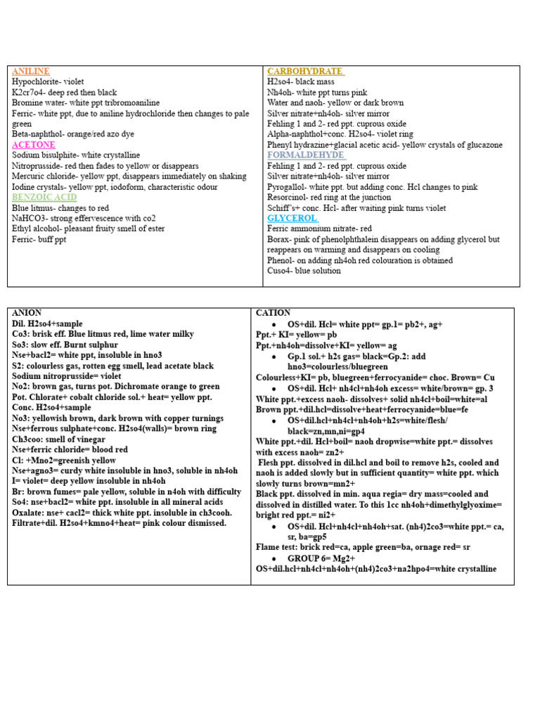 Chem Practical Cheat Sheet | PDF | Sodium Hydroxide | Silver Chem Practical Cheat Sheet | PDF | Sodium Hydroxide | Silver