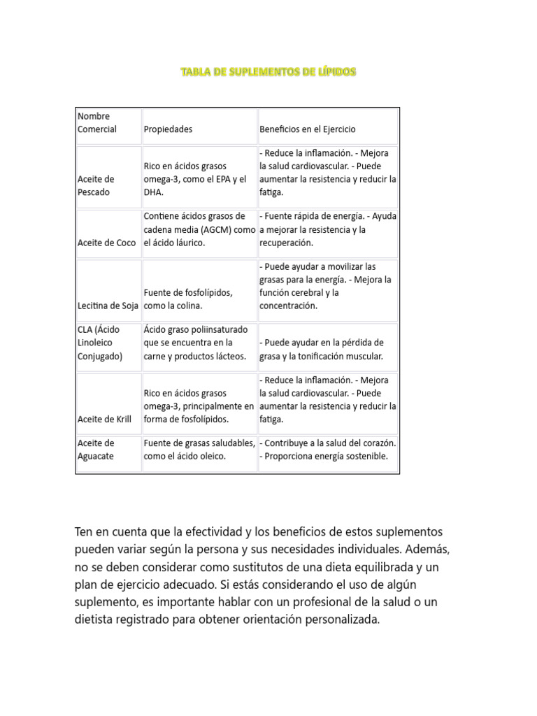 Tabla de Suplementos de Lípidos | PDF | Salud y bienestar | Estilo de vida