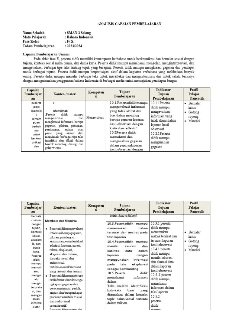 ANALISIS CAPAIAN PEMBELAJARAN Revisi 1 | PDF