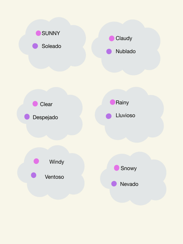 Vocabulario del Clima en Inglés y Español | PDF