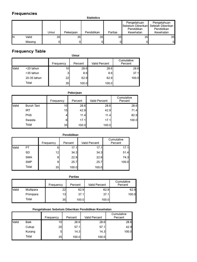 Hasil Analisis | PDF | Statistical Inference | Statistical Theory