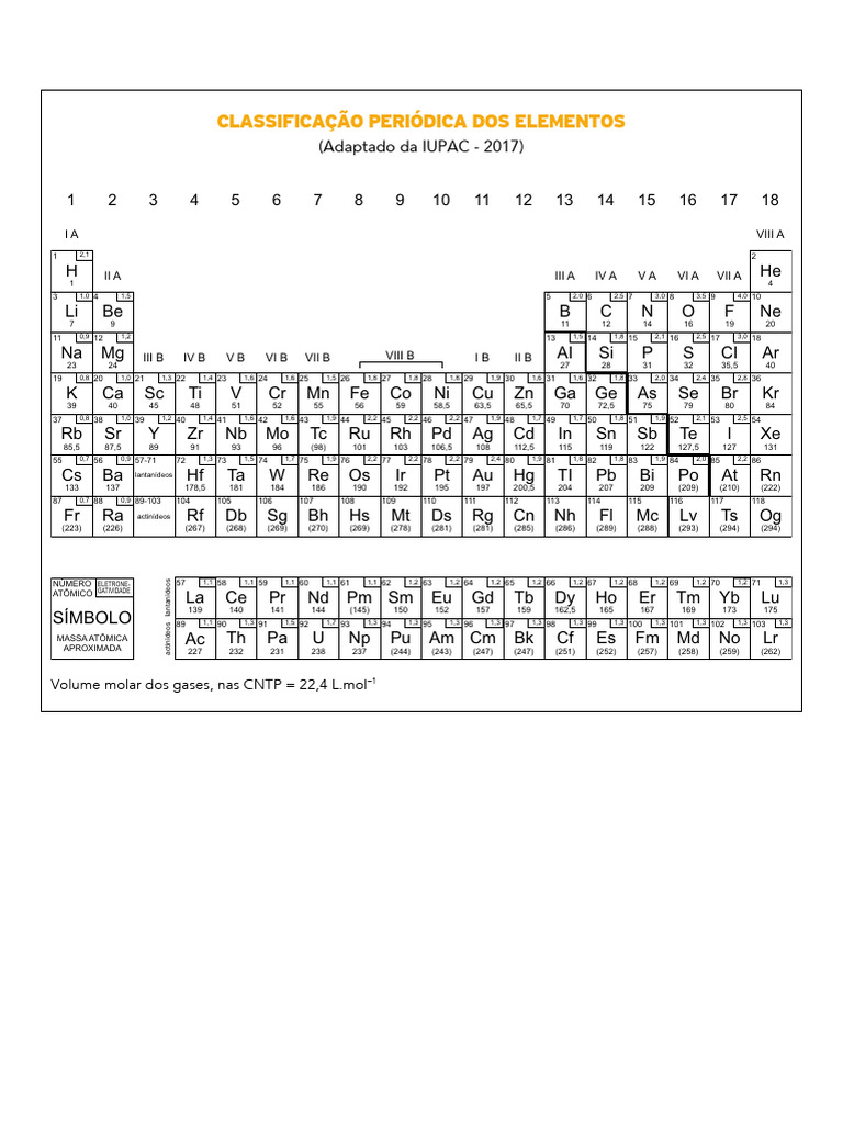 TABELA PERIÓDICA UERJ | PDF | Átomos | Química