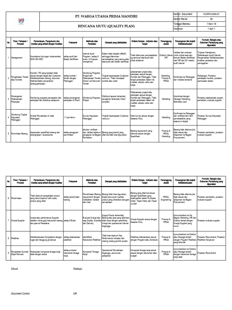 RM-WUPM-01 Rencana Mutu (Quality Plan) | PDF