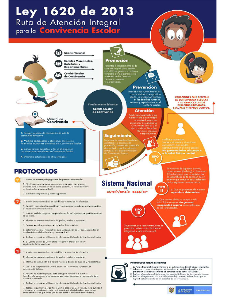 Ruta de Atención Integral Para La Convivencia Escolar | PDF