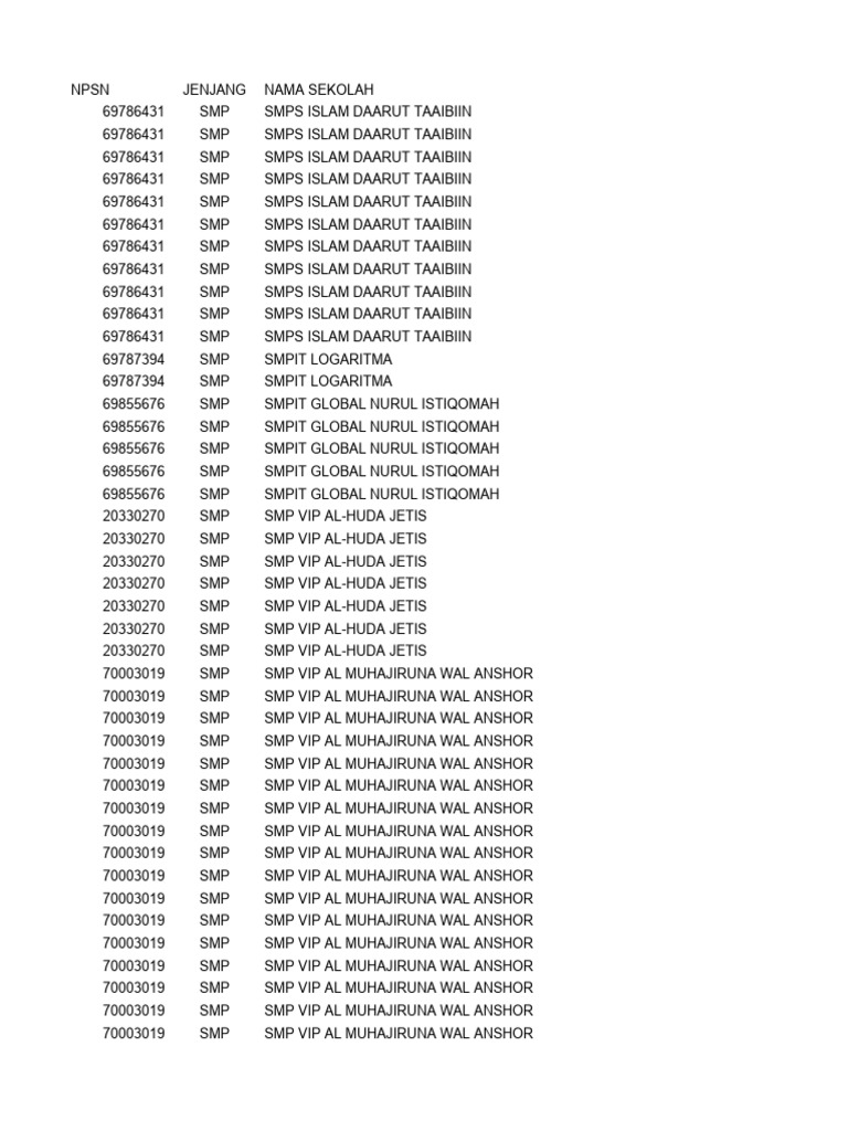 Progres Aktivasi Akun Belajar - Id Jenjang SMP Dan Kesetaraan Kabupaten Kebumen - Update ...