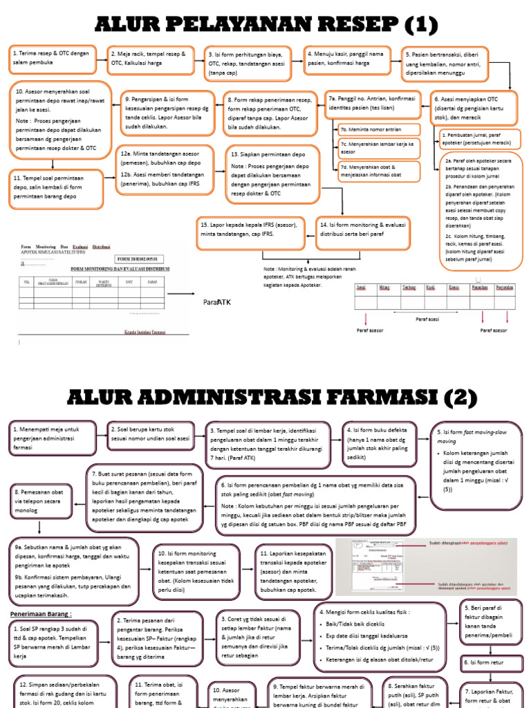 Prosedur Alur Pelayanan Resep Farmasi | PDF