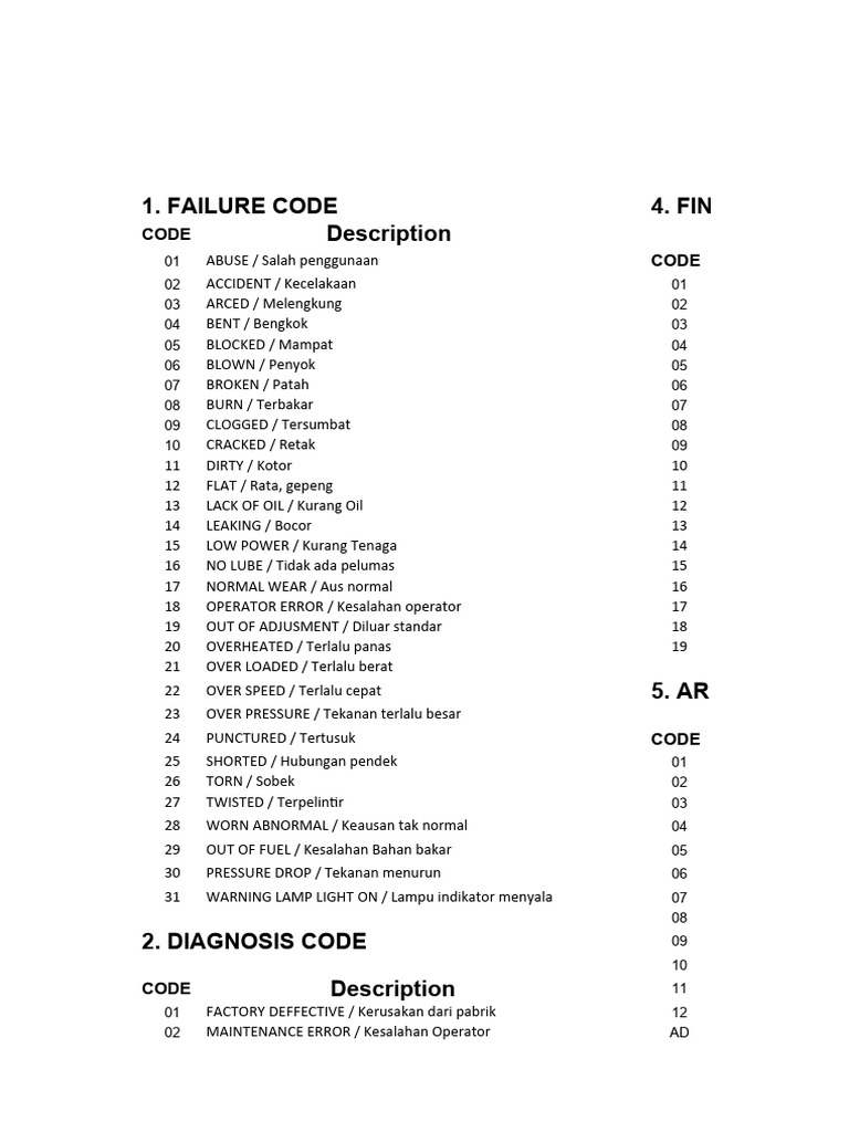 Equipment Failure and Diagnosis Codes | PDF | Steering | Clutch